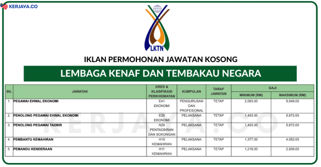 Lembaga Kenaf dan Tembakau Negara (LKTN) ~ Permohonan Pelbagai Jawatan ...