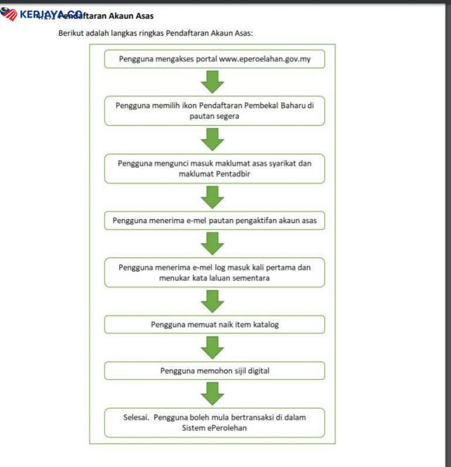 Bagaimana Mendaftar ePerolehan Sebagai Pembekal? Ikuti Cara Ini