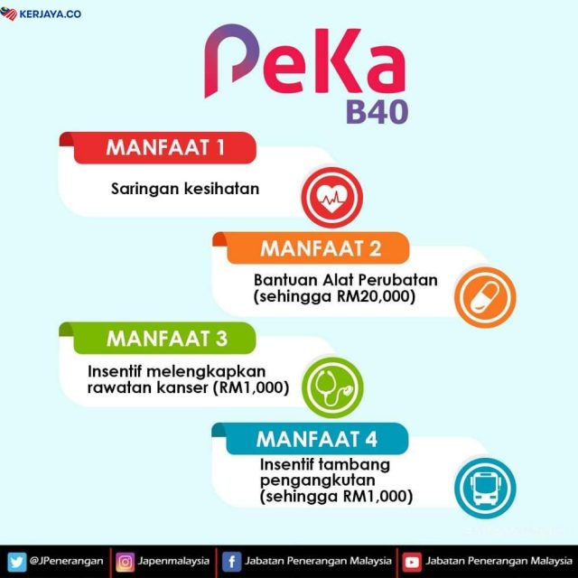 Skim PEKA B40: Semakan dan Pendaftaran Skim Pelindungan Kesihatan B40