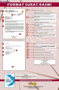 Contoh Format Surat Rasmi Untuk Kegunaan Jabatan Awam Dan Individu ...