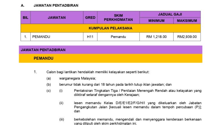 uitm kedah 1 • Kerja Kosong Kerajaan